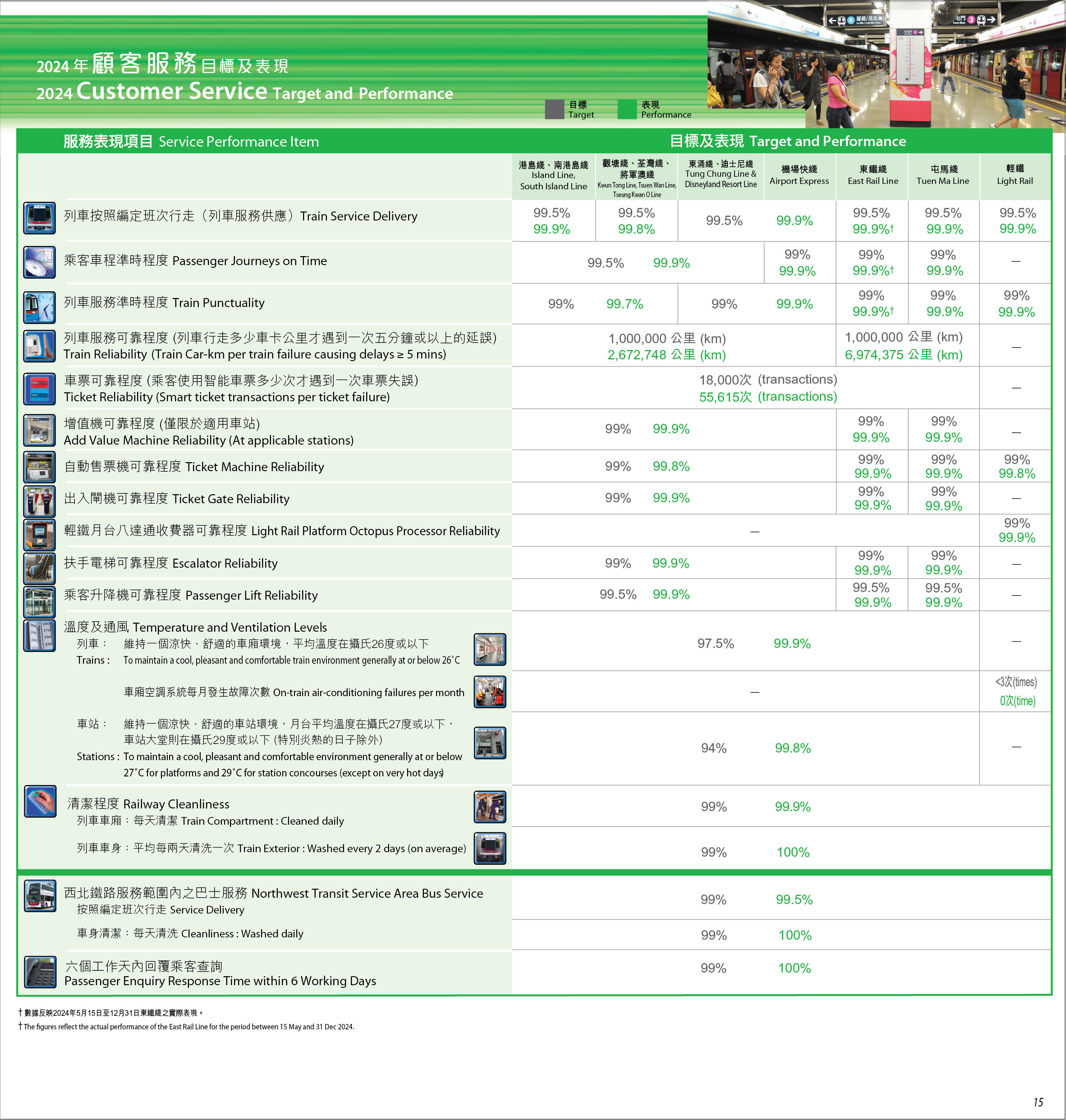 MTR Digital Leaflet