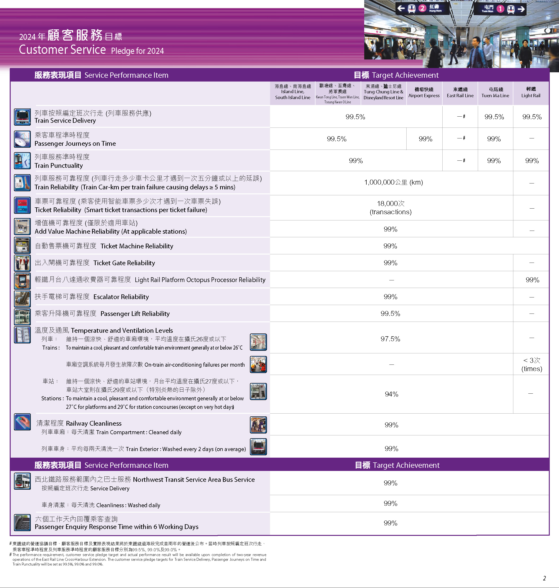 MTR Digital Leaflet