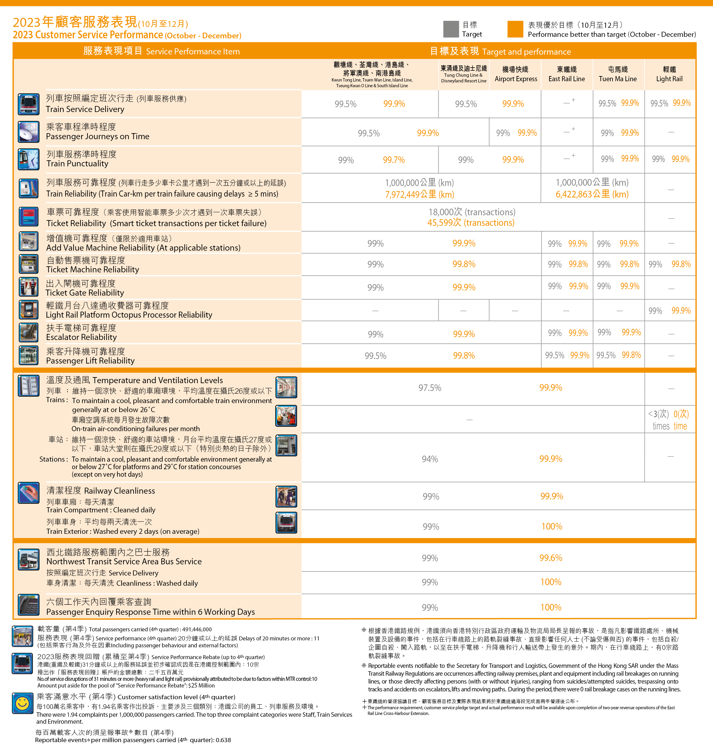 MTR Digital Leaflet