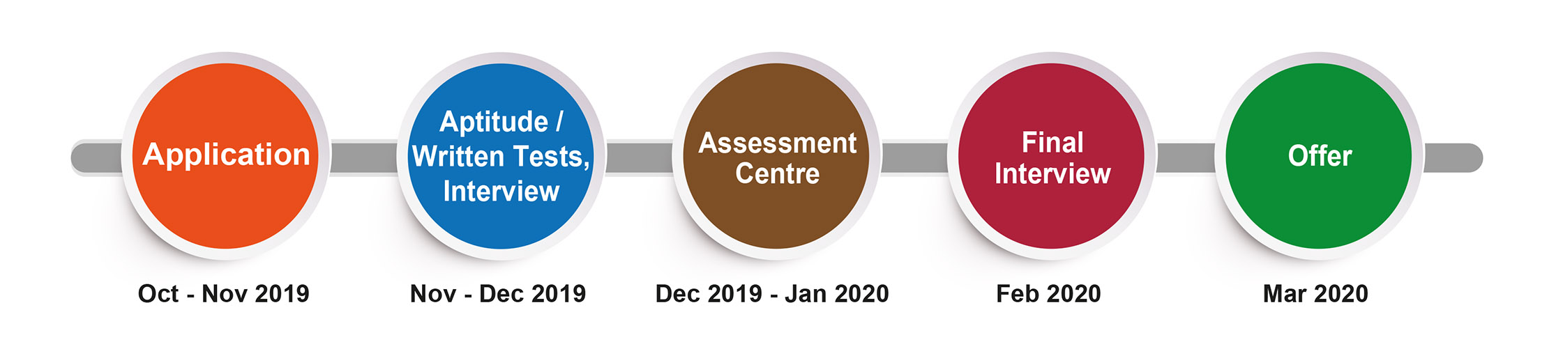 MTR > Graduate Recruitment