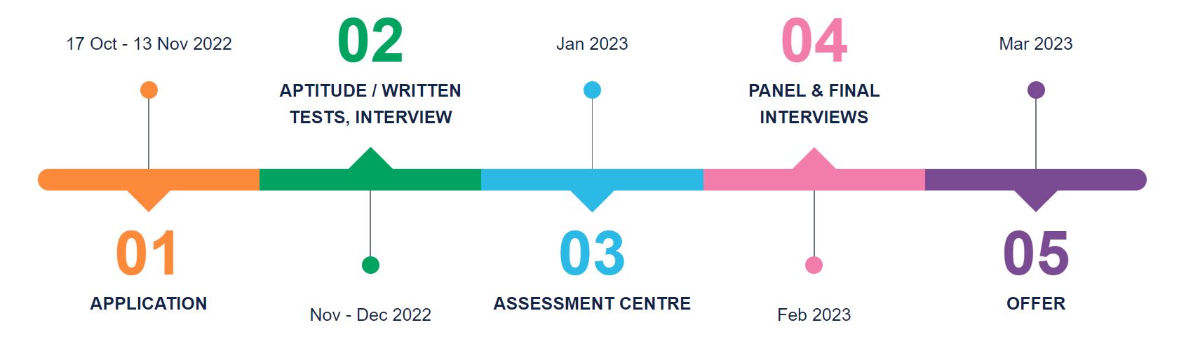 MTR > Graduate Recruitment