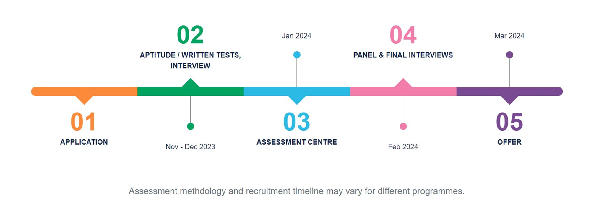 MTR > Graduate Recruitment