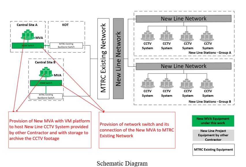 MTR > Tenders & Contracts